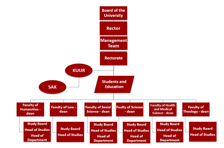 Quality Assurance Organisation – University of Copenhagen
