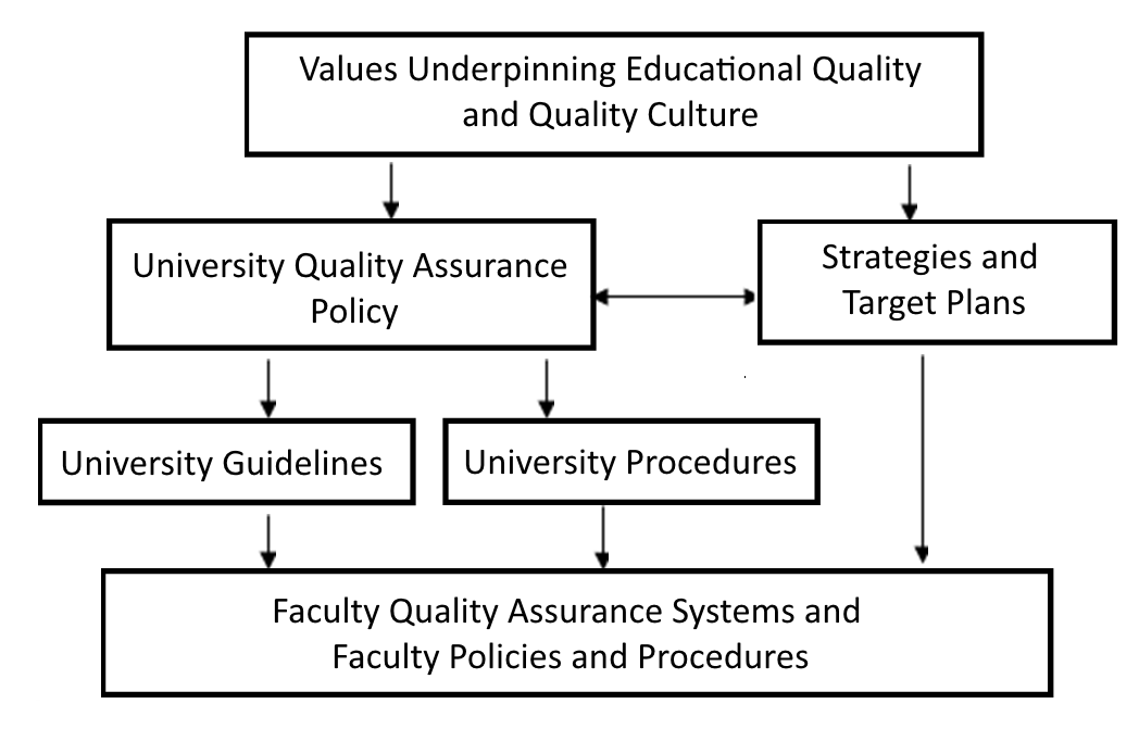 Quality Assurance of Study Programmes – University of Copenhagen